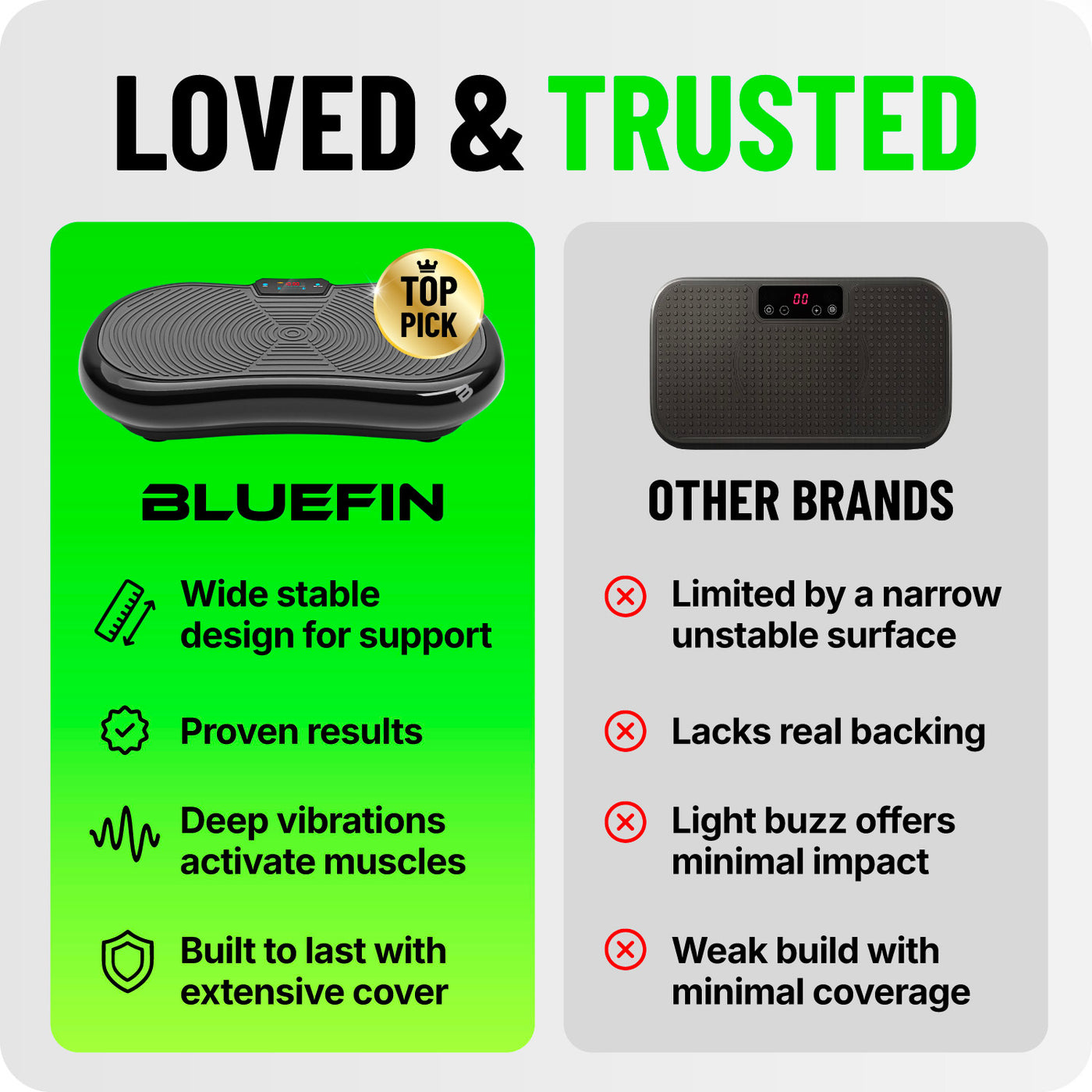 Ultra SLIM #1 Bestseller Vibration Plate – Bluefin Fitness
